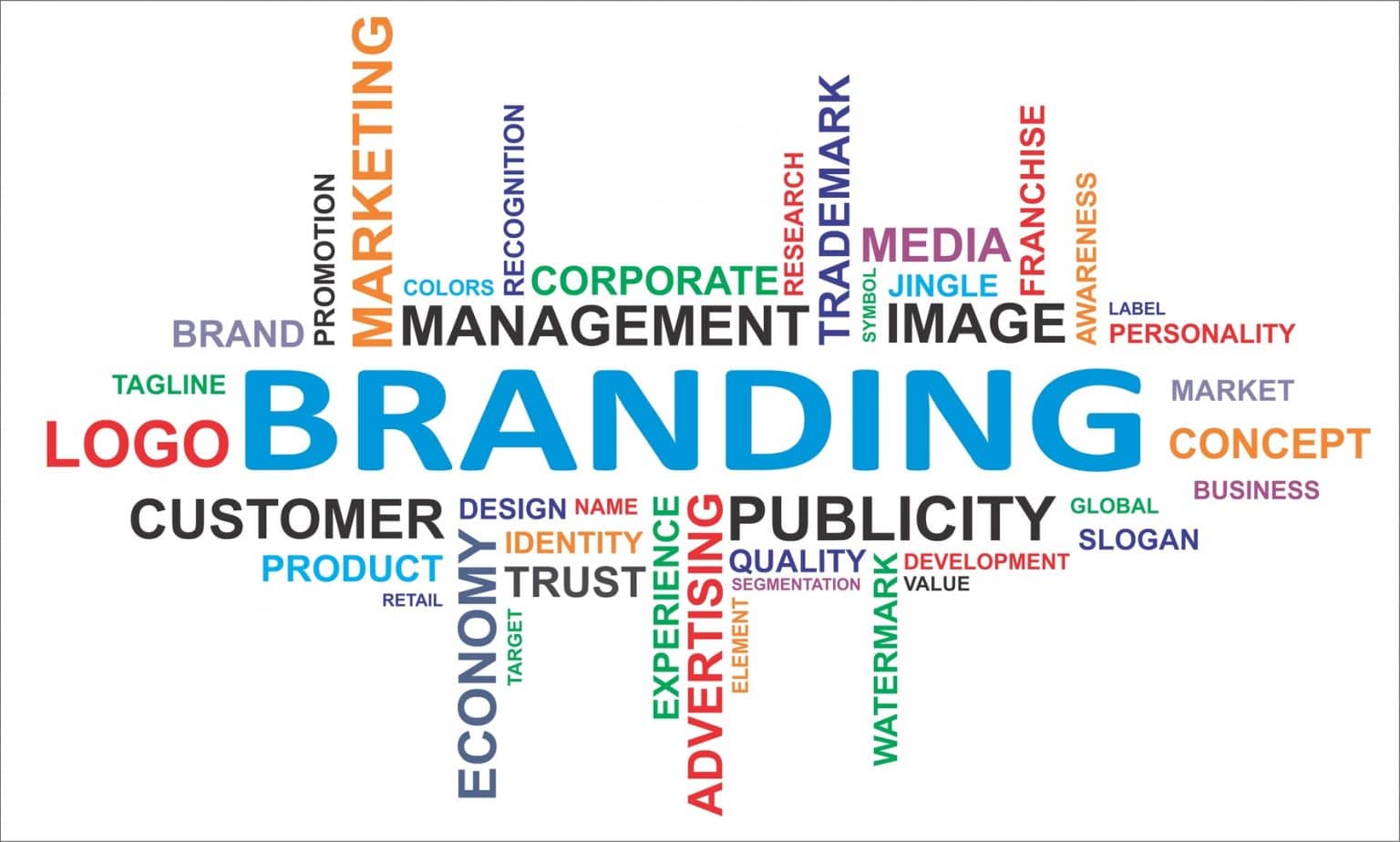 Branding: Qué es, Ventajas, Tipos y cómo aplicarlo
